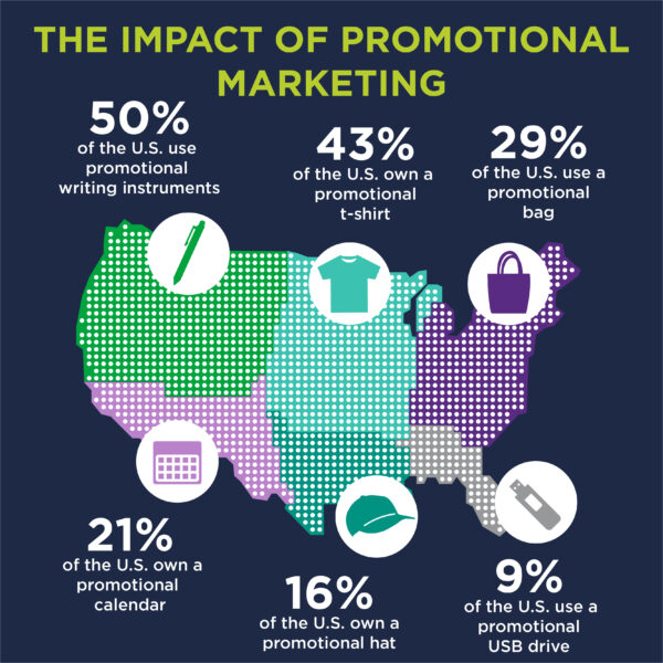 The Value and Effectiveness of Promotional Marketing - Advantage ...